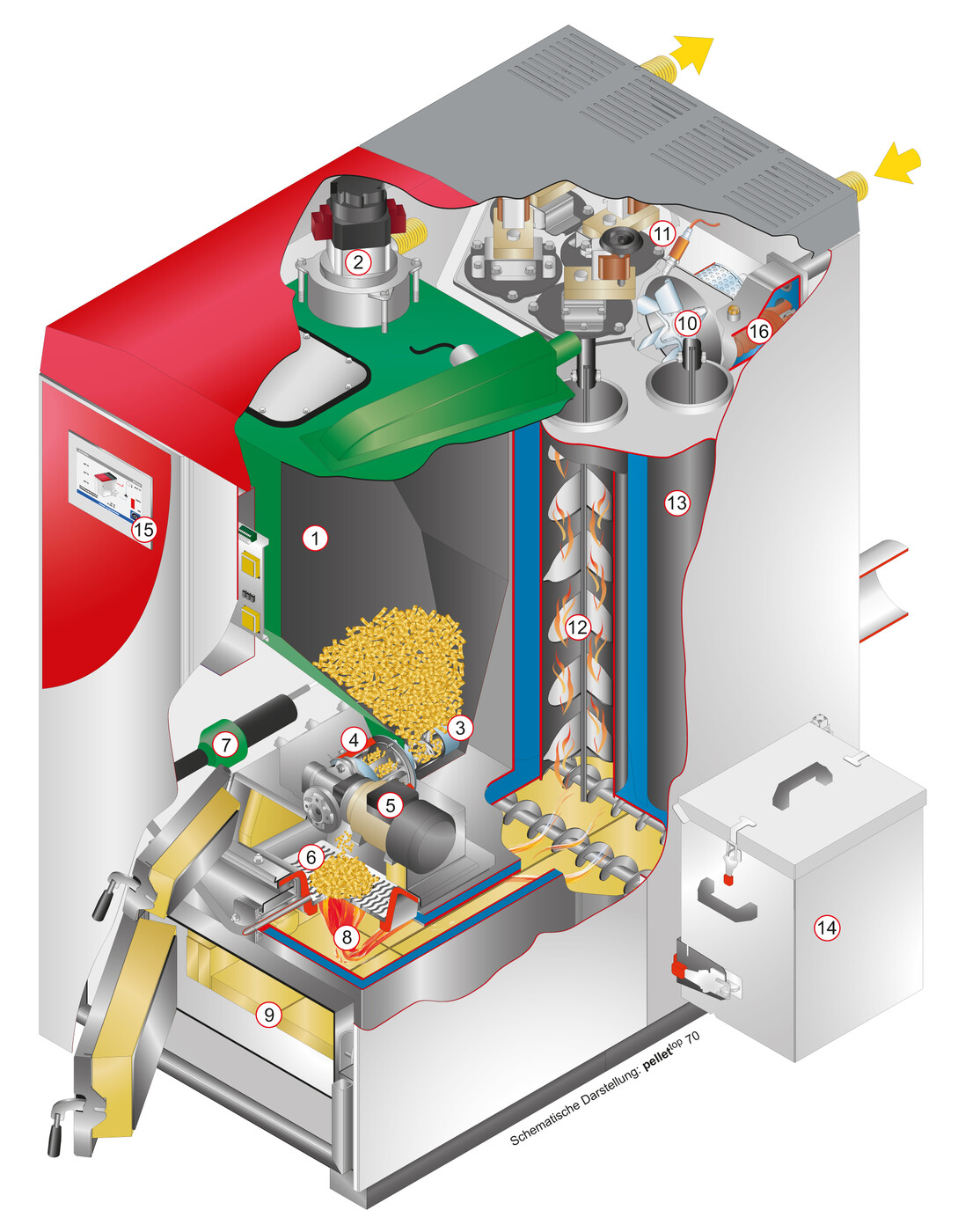 Pellet top - Pelletkessel | SOLARFOCUS GmbH