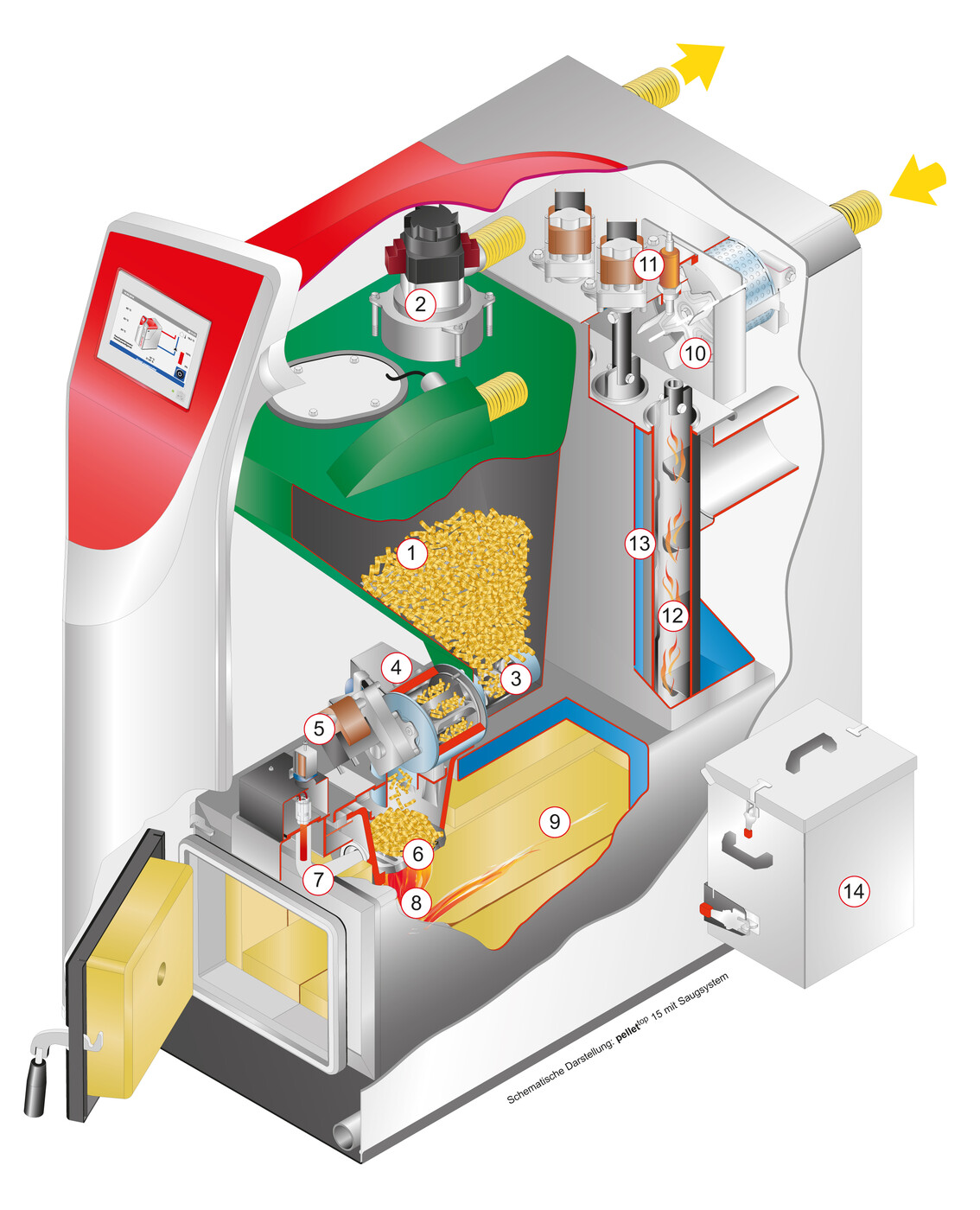 Pellet top - Pelletkessel | SOLARFOCUS GmbH