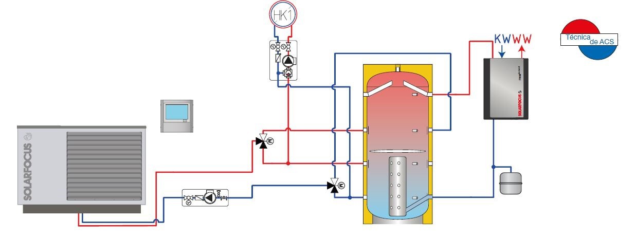 Bomba de calor vampair »SOLARFOCUS