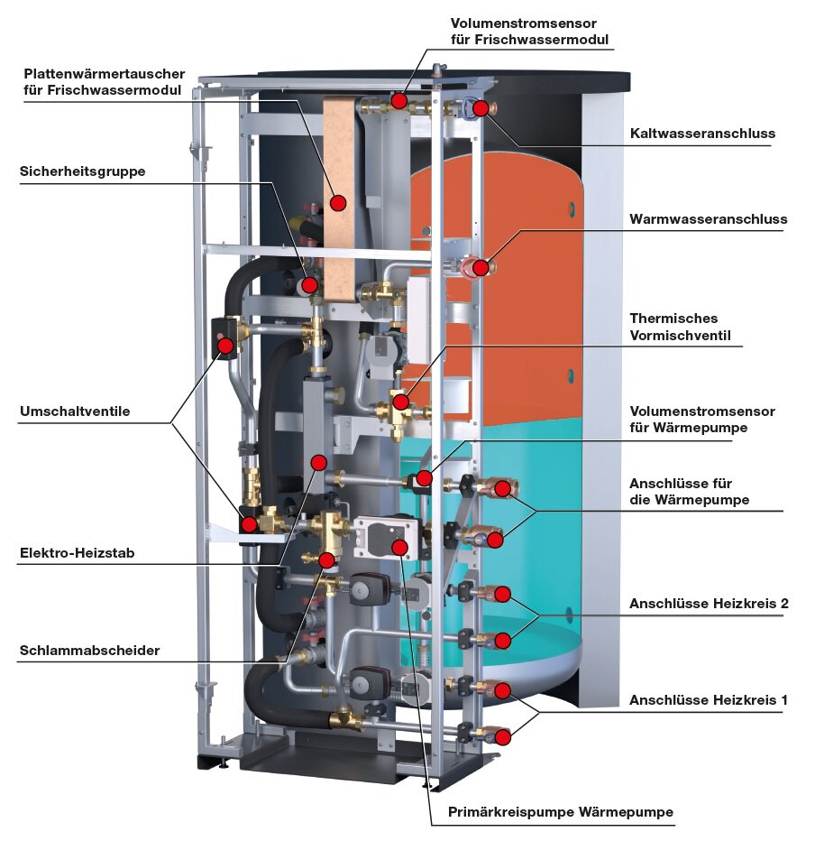 vampair PRO - eine der effizientesten Luftwärmepumpen mit natürlichem ...