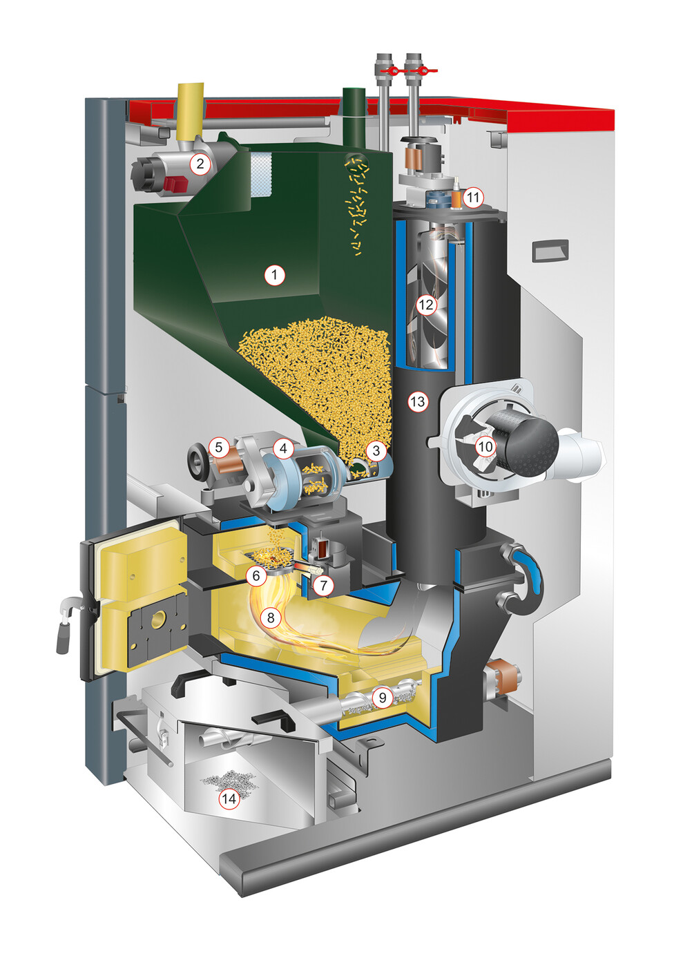 Pellet elegance - Pelletkessel | SOLARFOCUS GmbH