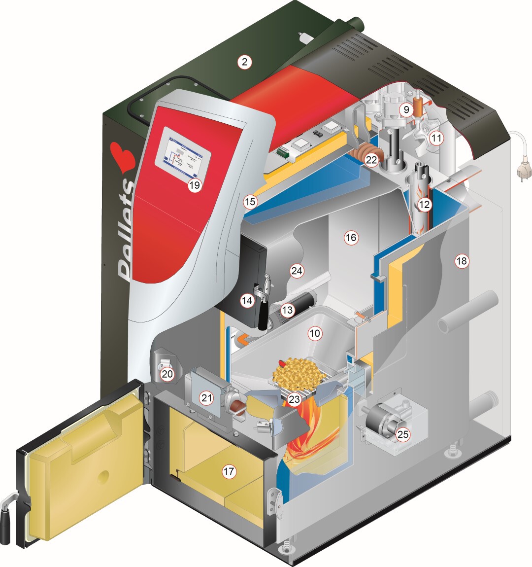 Therminator II Log & Pellet Boiler