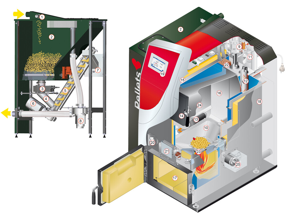 Kombikessel Therminator II - Stückholz + Pellets | SOLARFOCUS GmbH